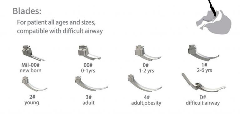 Laryngoscope Blade Sizes for Neonates Guide