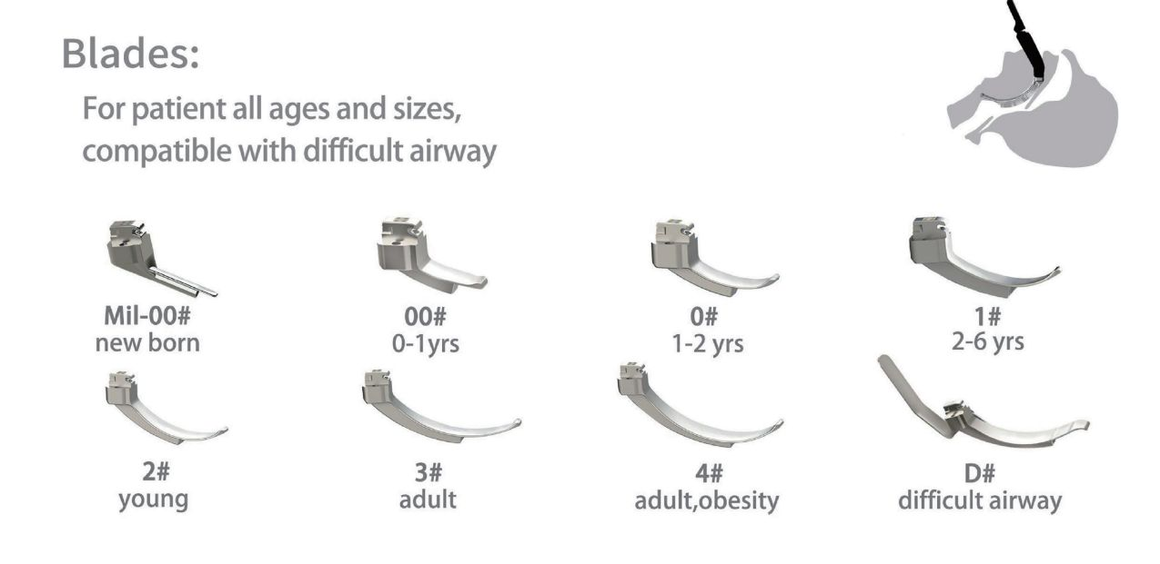 Laryngoscope Blade Sizes for Neonates Guide