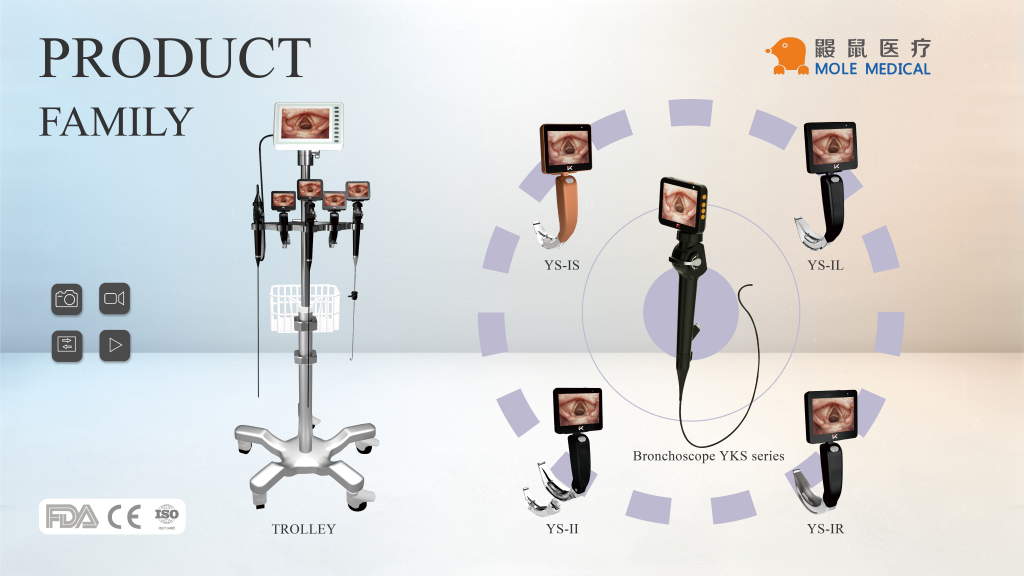 Video Intubation Devices: Revolutionize Airway Management ...
